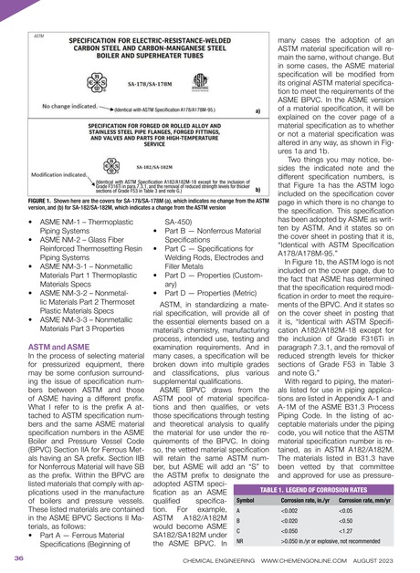 Chemical Engineering August 2023 - 36