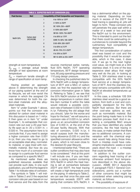 Chemical Engineering August 2023 40