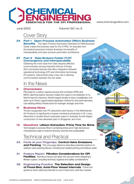 Chemical Engineering June 2023 - 1