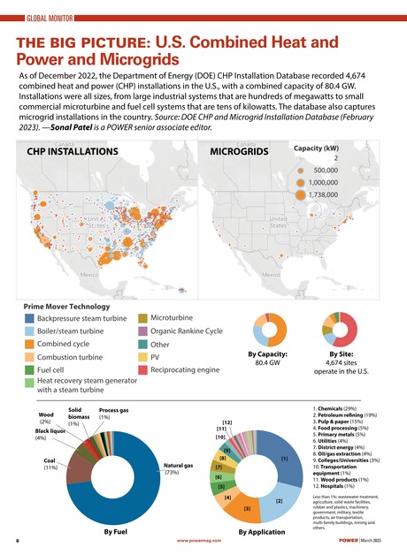 POWER March 2023 - 8