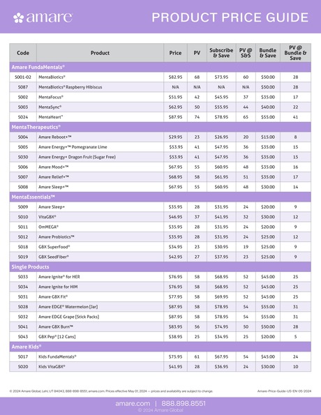 Amare Product Catalog 2024 - 84