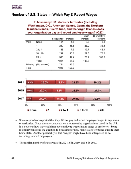 2021 Payroll Industry Report - 42