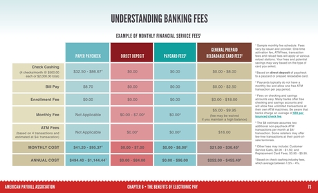 Understanding Your Pay 2021 - 73