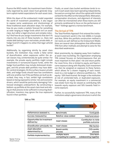 The Rise of Total Portfolio Approach - 13