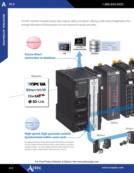 Aztec Factory Automation Handbook