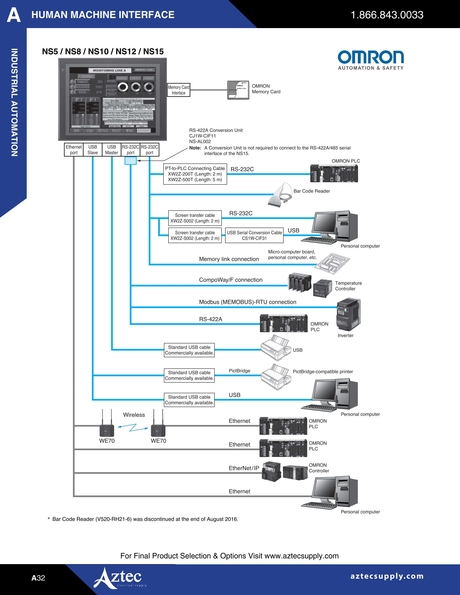 Aztec Factory Automation Handbook - A32