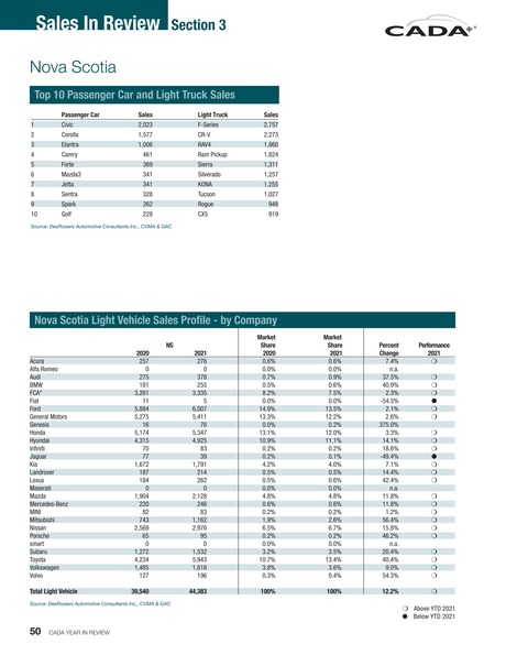 DesRosiers - CADA - 2021 Year in Review - 50