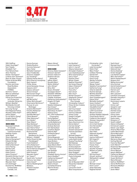 Seneca RED 2022 - 42