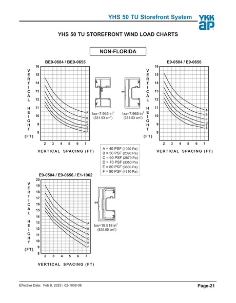 YKK Design Manual - YHS50TU-21