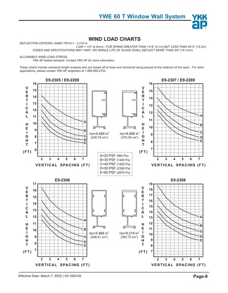 YKK Design Manual - 365