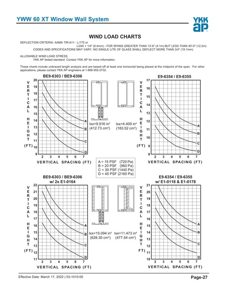 YKK Design Manual - YWW60-27