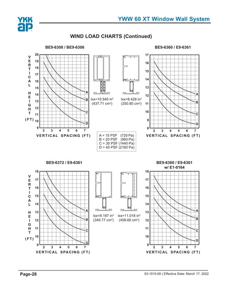 YKK Design Manual - YWW60-28