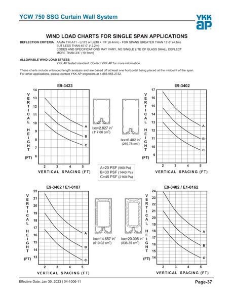 YKK Design Manual - YCW750SSG-37