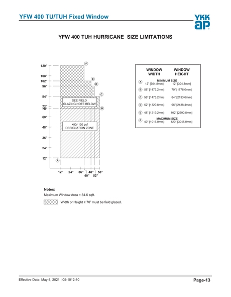 YKK Design Manual - YFW-13