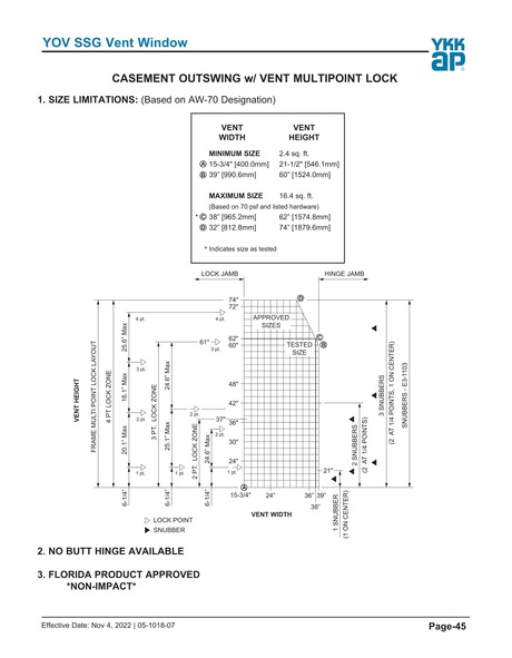YKK Design Manual - YOV-45