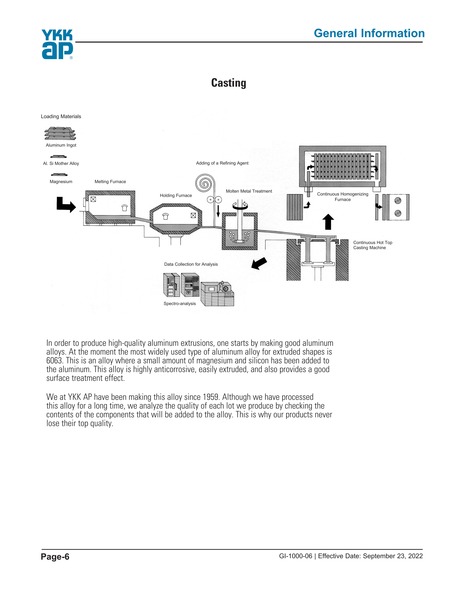 YKK Design Manual - Gen-6