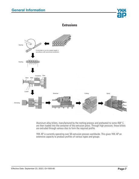 YKK Design Manual - Gen-7