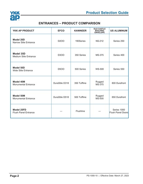 YKK Design Manual - PSG2