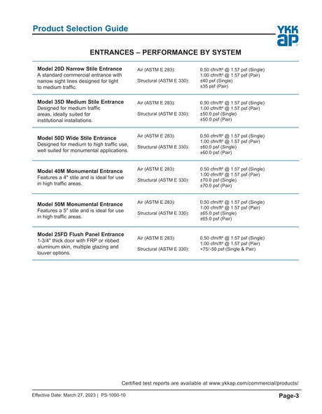 YKK Design Manual - PSG3
