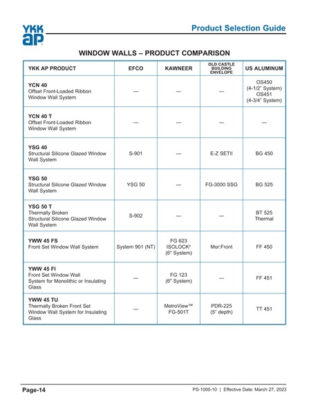 YKK Design Manual - PSG14
