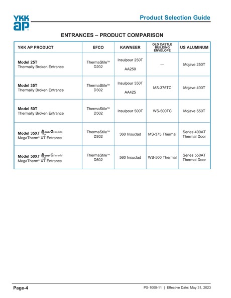 YKK Design Manual - PSG-4