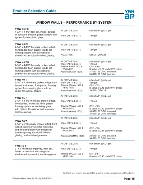 YKK Design Manual - PSG-15