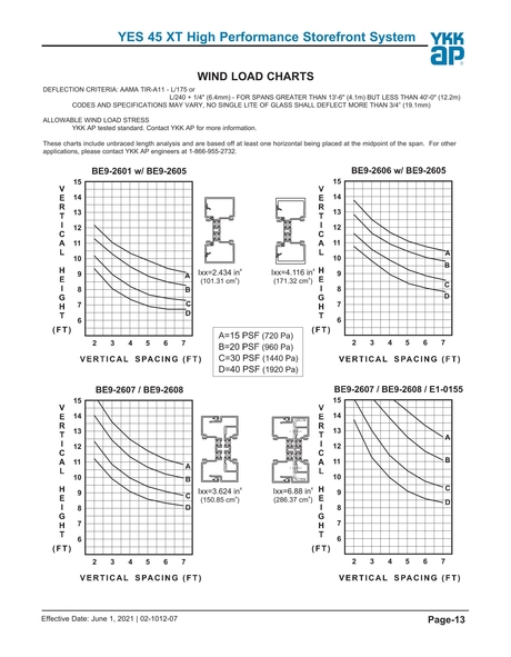 YKK Design Manual - YES45XT-13