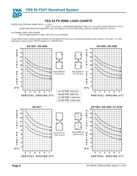 YKK Design Manual - 189