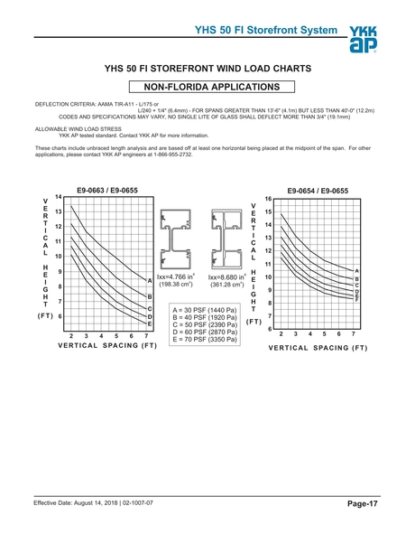 YKK Design Manual - YHS50FI-17