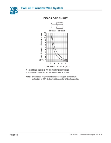 YKK Design Manual - YWE40-10