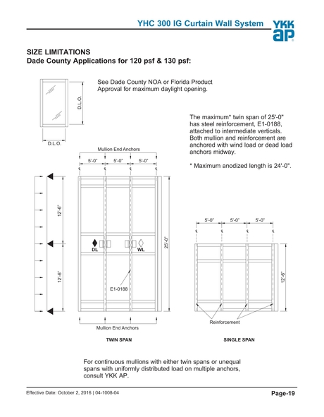 YKK Design Manual - YHC300IG-19