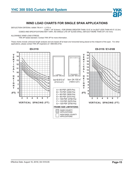 YKK Design Manual - YHC300SSG-15