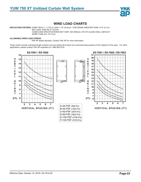 YKK Design Manual - YUW750XT-23