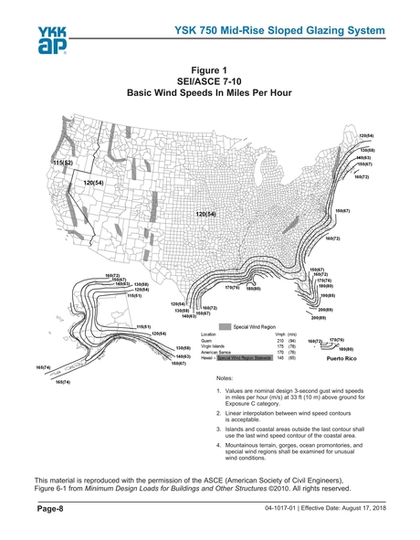YKK Design Manual - YSK-8