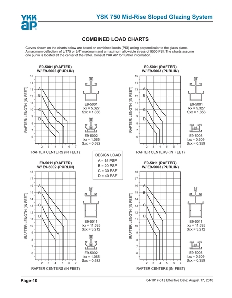 YKK Design Manual - 854