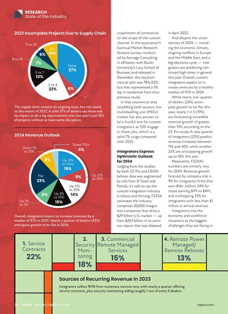 CE Pro January/February 2024 - 26