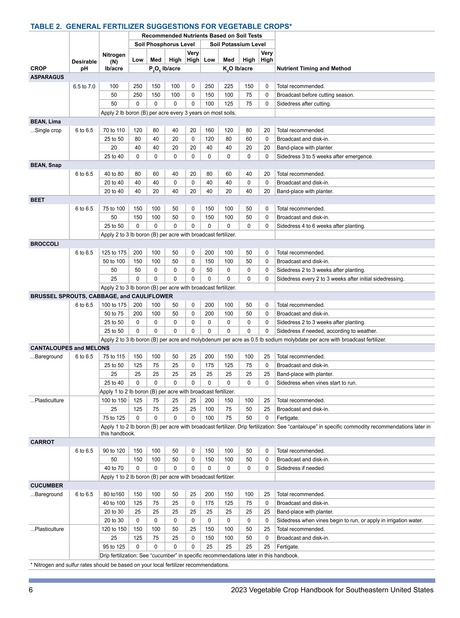 Southeastern U.S. Vegetable Crop Handbook - 2023 - 6
