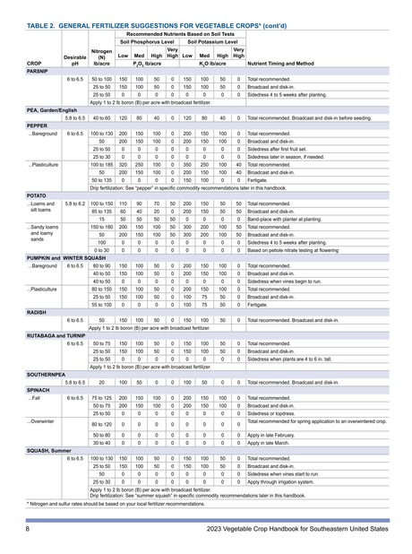 Southeastern U.S. Vegetable Crop Handbook - 2023 - 8