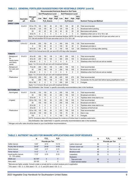 Southeastern U.S. Vegetable Crop Handbook - 2023 - 9