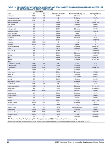 Southeastern U.S. Vegetable Crop Handbook - 2023 - 40
