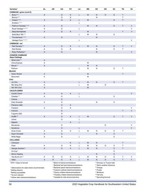 Southeastern U.S. Vegetable Crop Handbook - 2023 - 50