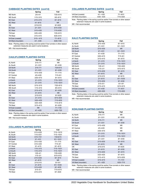 Southeastern U.S. Vegetable Crop Handbook - 2023 - 52