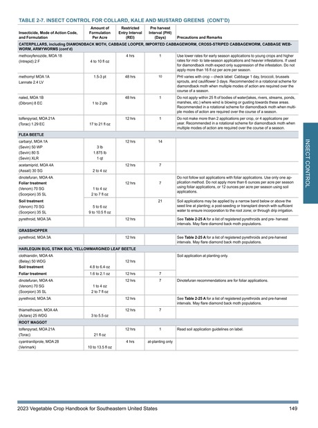 Southeastern U.S. Vegetable Crop Handbook - 2023 - 149