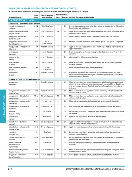 Southeastern U.S. Vegetable Crop Handbook - 2023 - 240