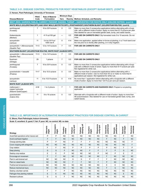 Southeastern U.S. Vegetable Crop Handbook - 2023 - 266
