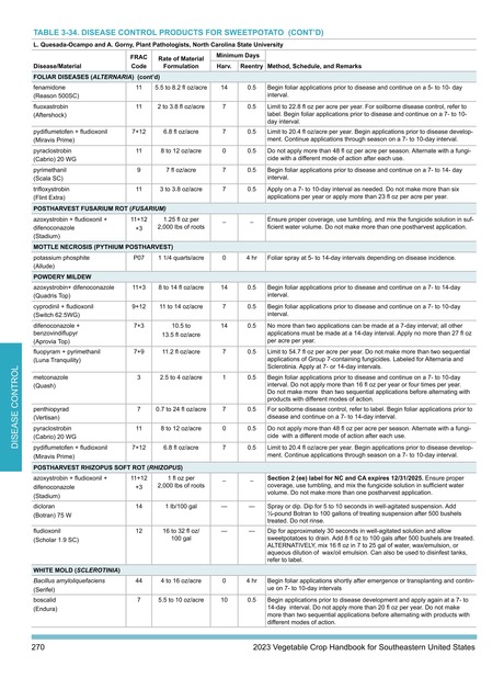 Southeastern U.S. Vegetable Crop Handbook - 2023 - 270