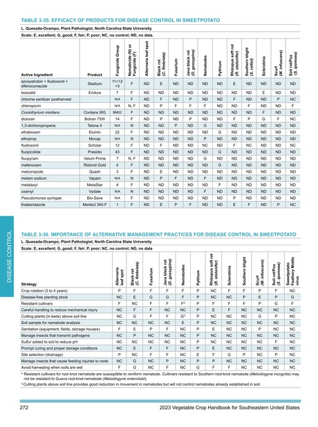 Southeastern U.S. Vegetable Crop Handbook - 2023 - 272