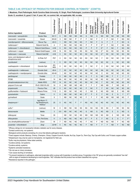 Southeastern U.S. Vegetable Crop Handbook - 2023 - 287
