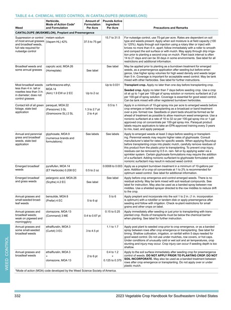 Southeastern U.S. Vegetable Crop Handbook - 2023 - 332