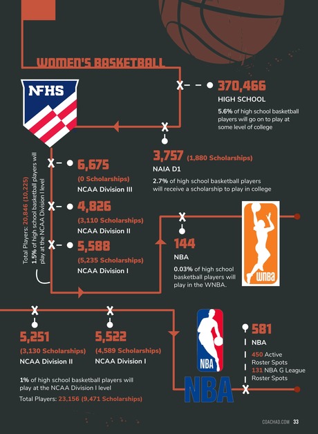 Winning Hoops Coaches Playbook 2023 - 33
